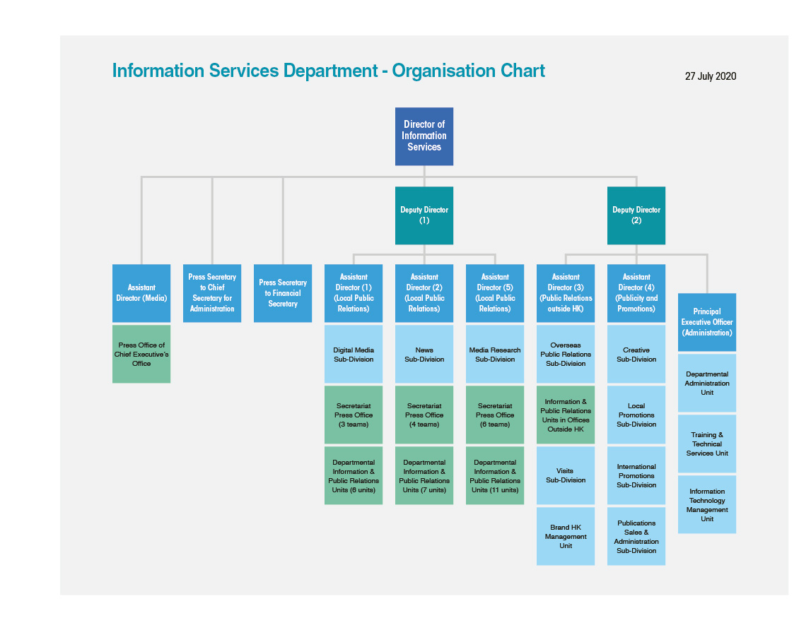 Information Services Department - Welcome Message