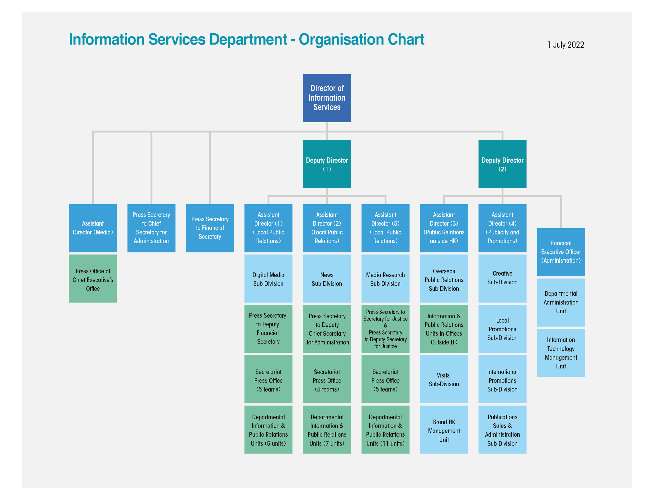 Information Services Department - Welcome Message